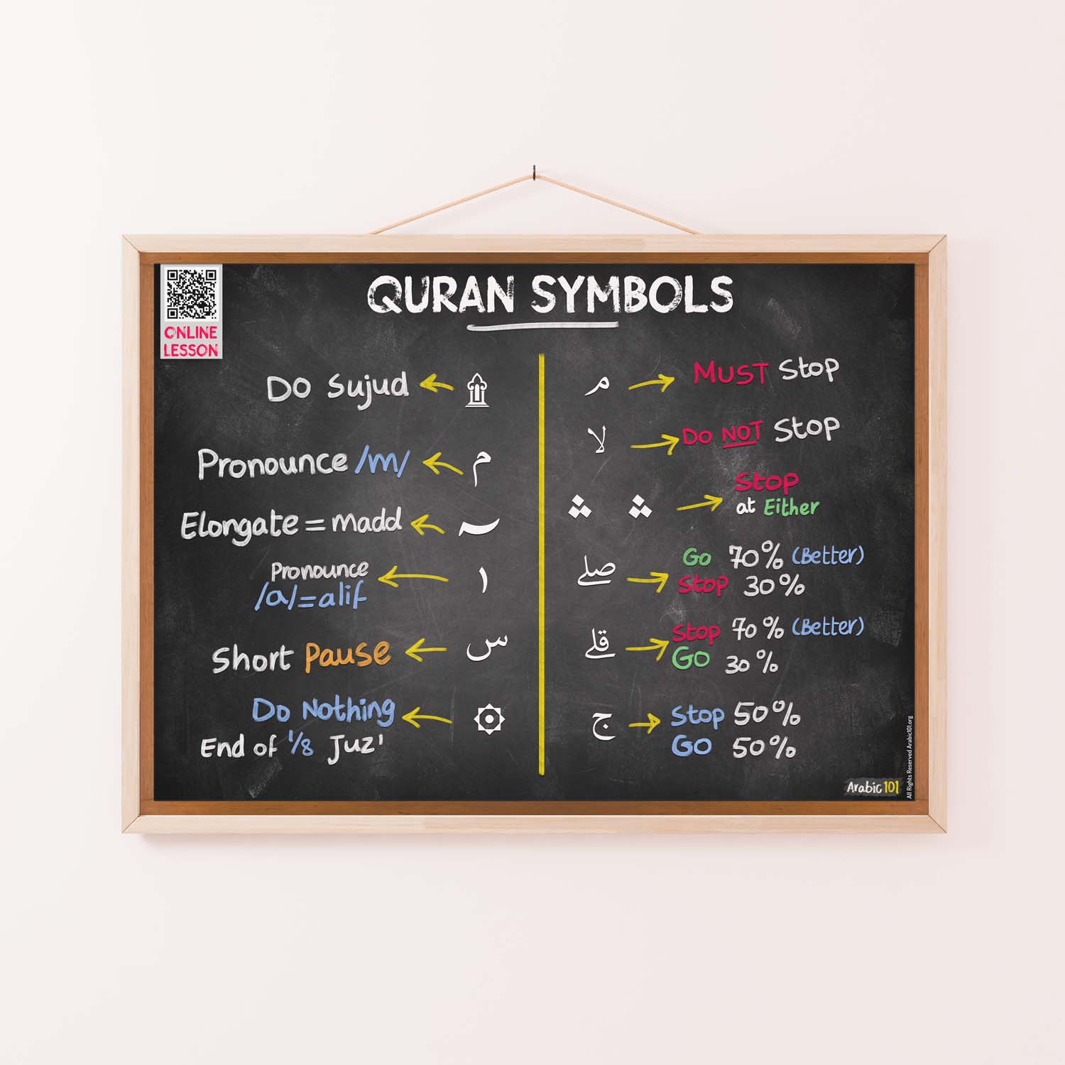 Symbols of the Quran Infographic Poster - Arabic101 Store