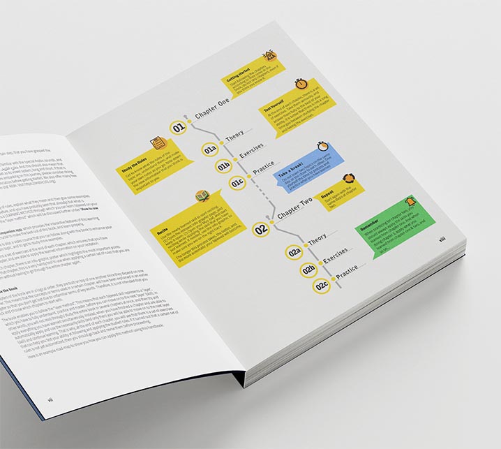 Learners' Handbook of Tajweed - [Ebook] - Arabic101 Store